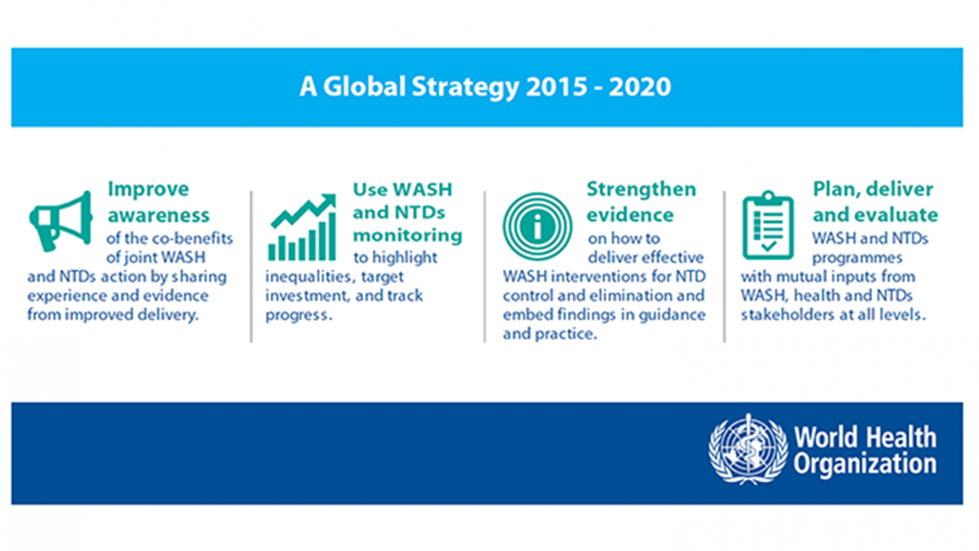 WASH and NTDs finally make it official | Blogs | Sightsavers